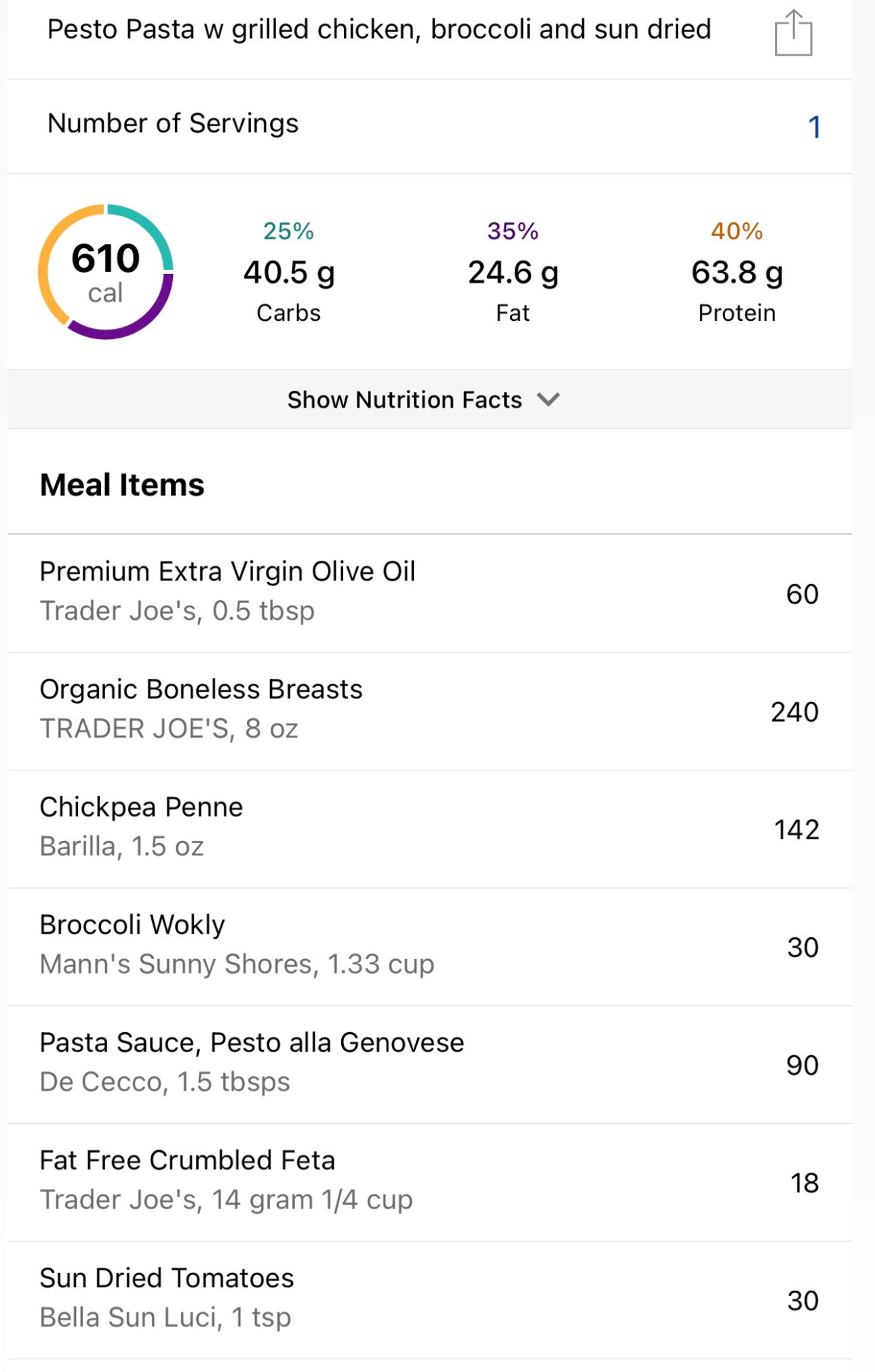 Pesto Pasta – Training Camp Fitness